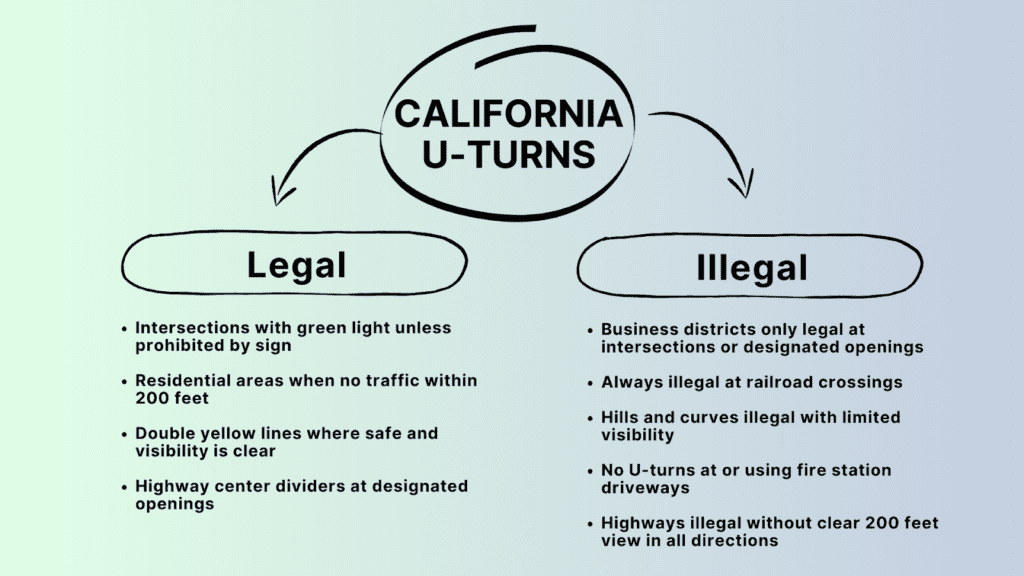 California U-Turn Laws: Rules, Safety, and Legal Insights - The ...